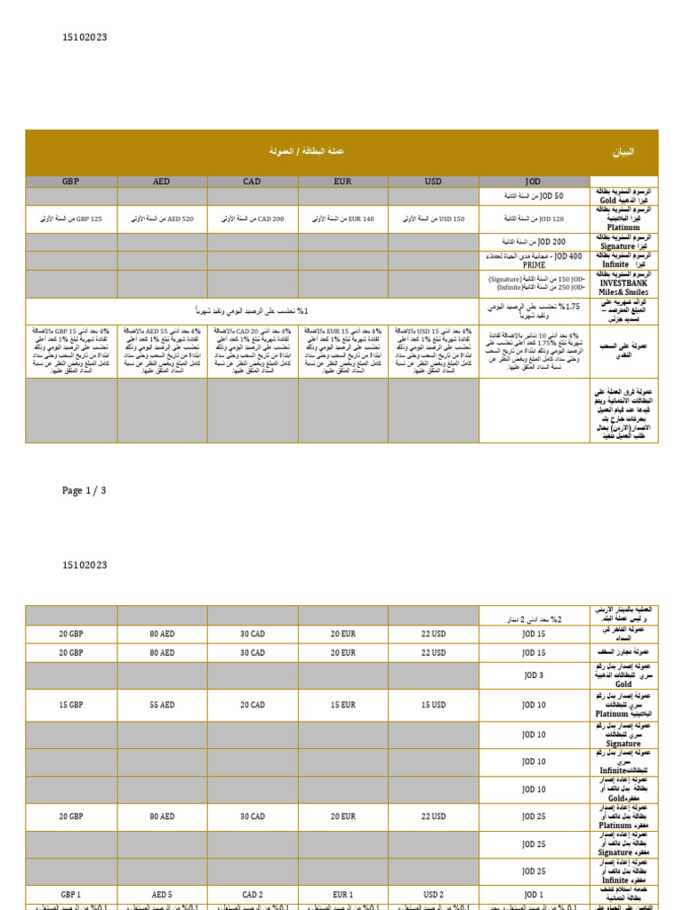 Credit Cards Information 11 2023 | PDF