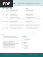AASHTO Design Vehicles Overview | PDF