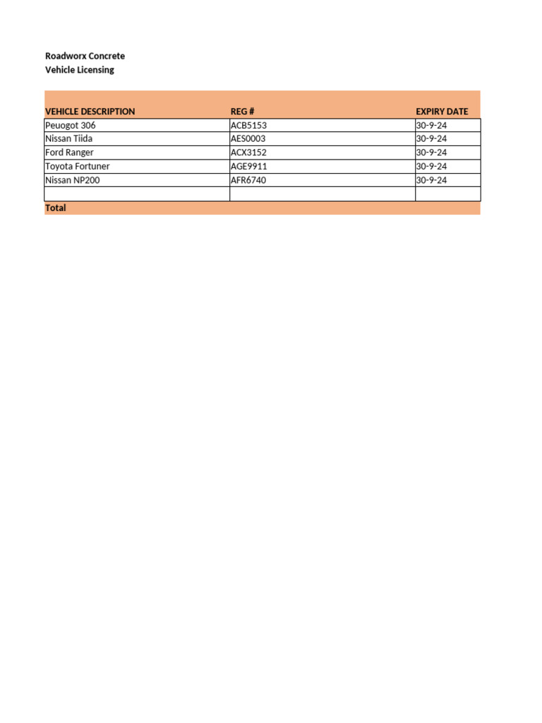 Vehicle Licensing Details and Costs | PDF