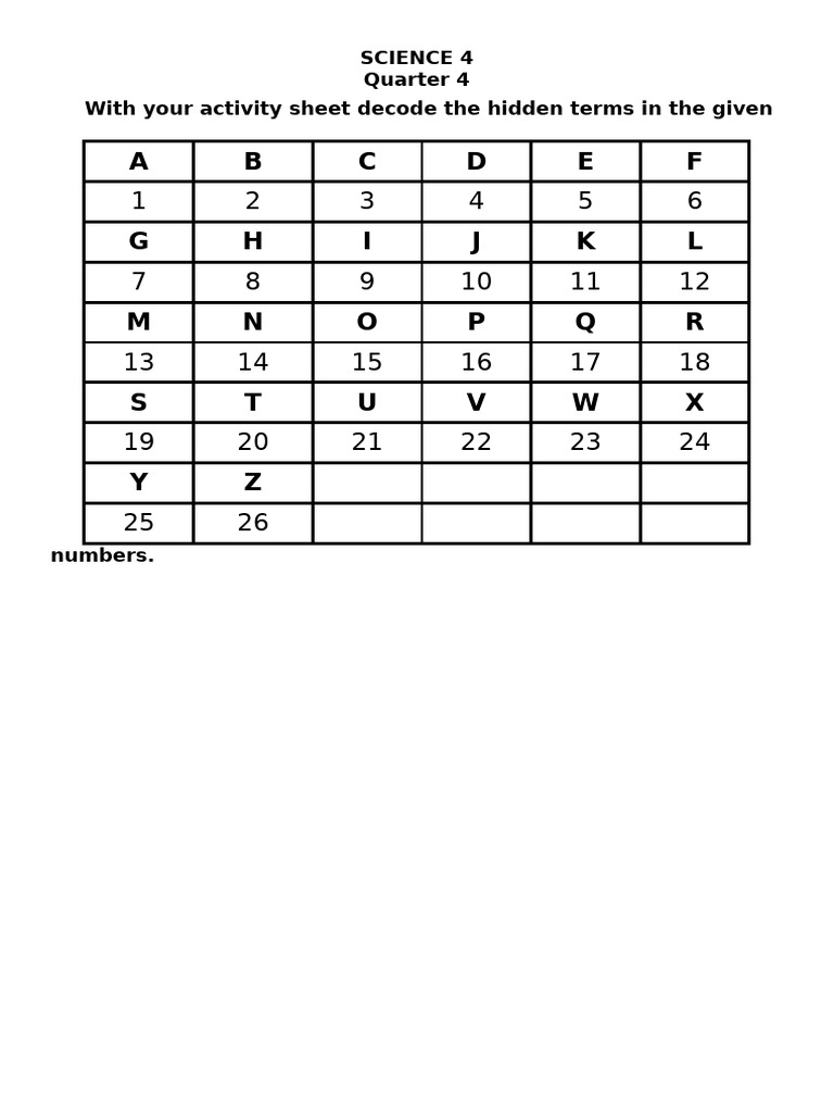 Science For COT Activities | PDF