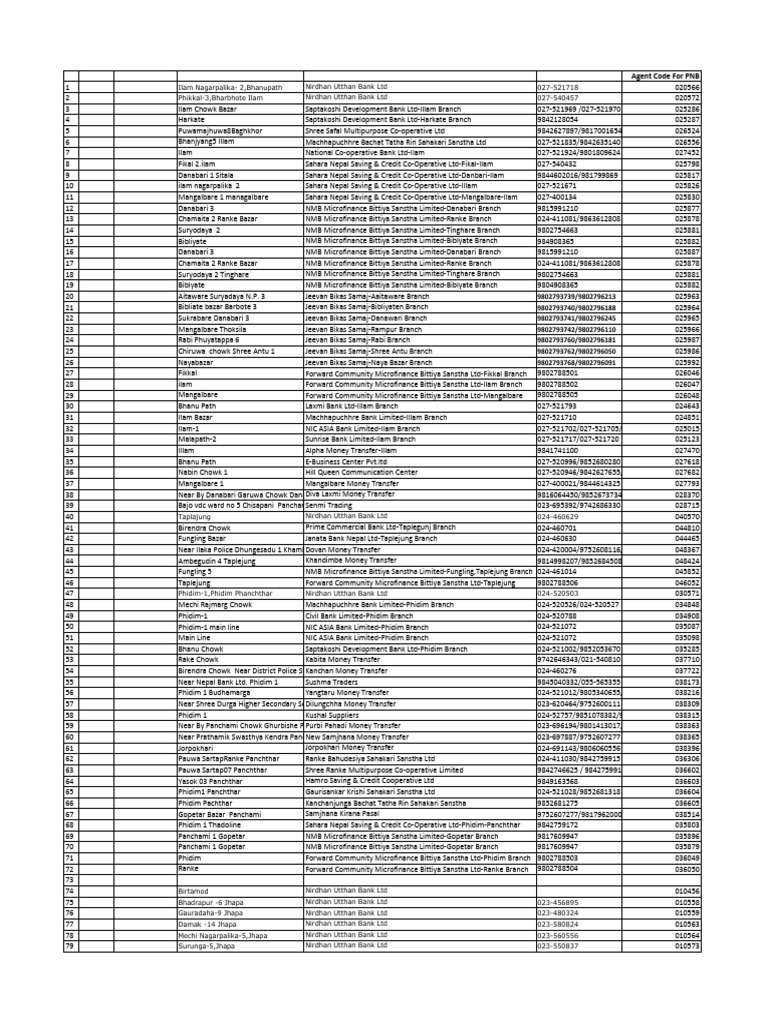 EBL Agents With Code | PDF | Personal Finance | Banking