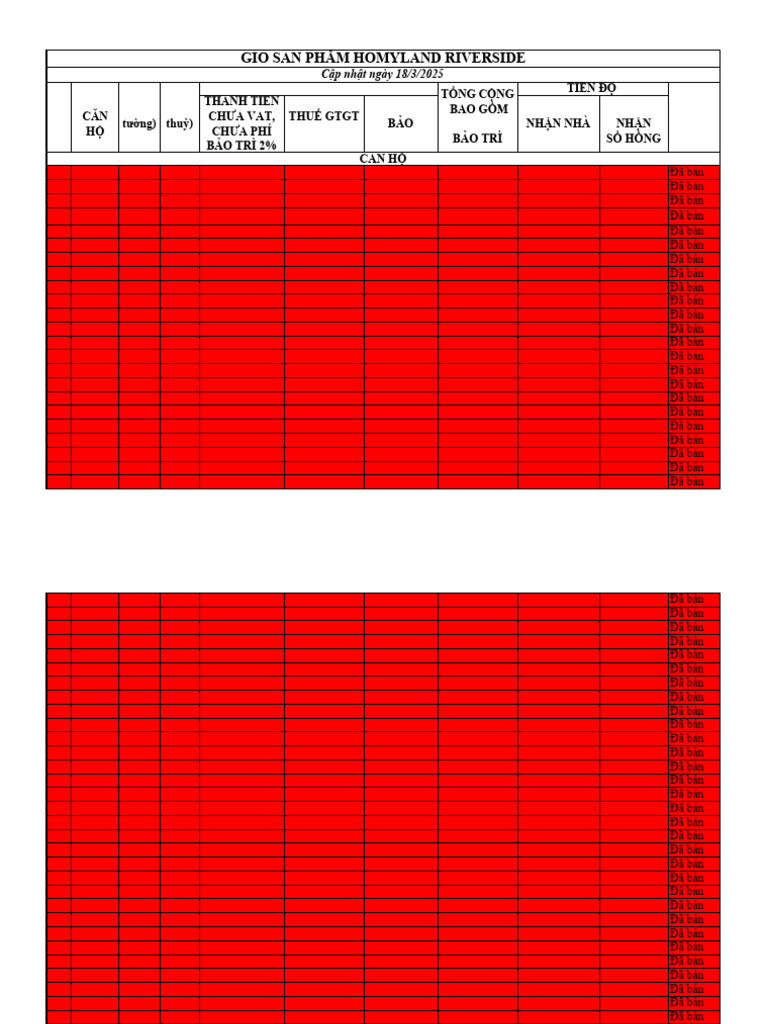 2025318-Cập Nhật Giỏ Sản Phẩm Homyland Riverside | PDF