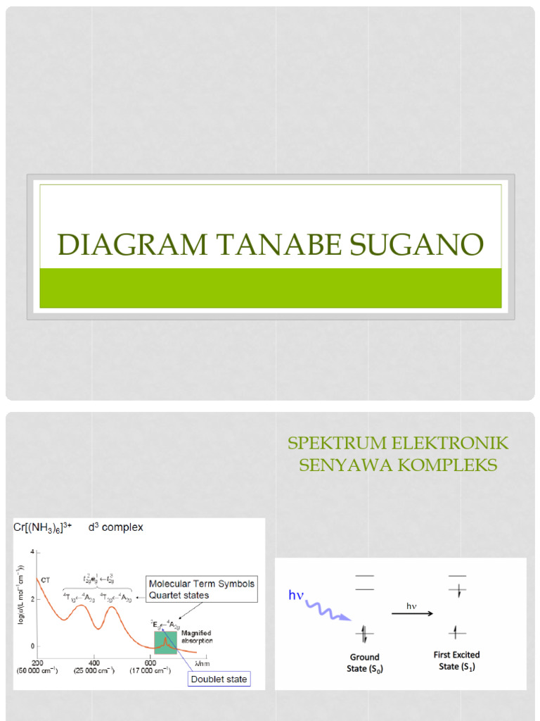 Diagram Tanabe-Sugano dan Transisi Elektronik | PDF