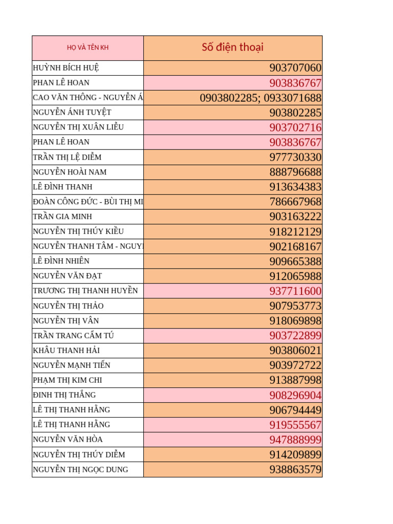 Danh Sách KH AquaCity T1-2021 | PDF