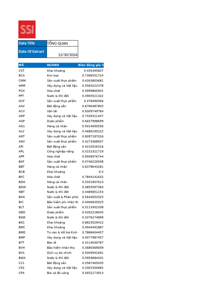SSI ScreenerExport 30122024 | PDF