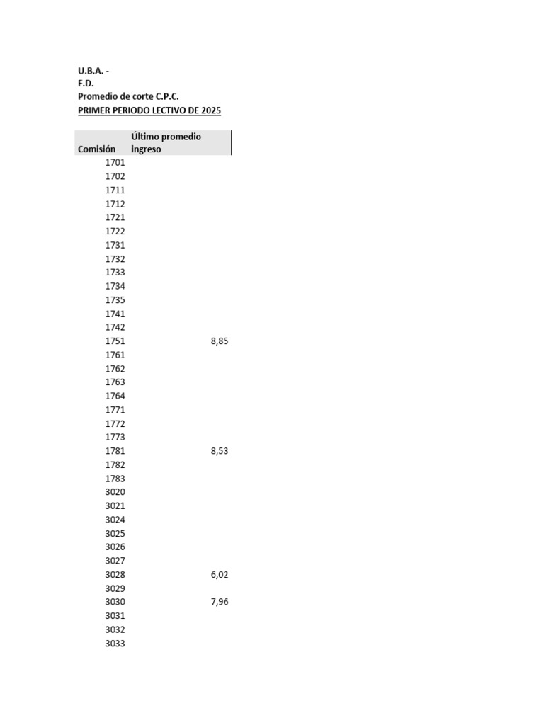 Ultimos Promedios CPC 1C 2025 | PDF