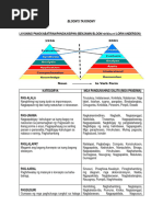 Mga Halimbawa NG Layunin | PDF
