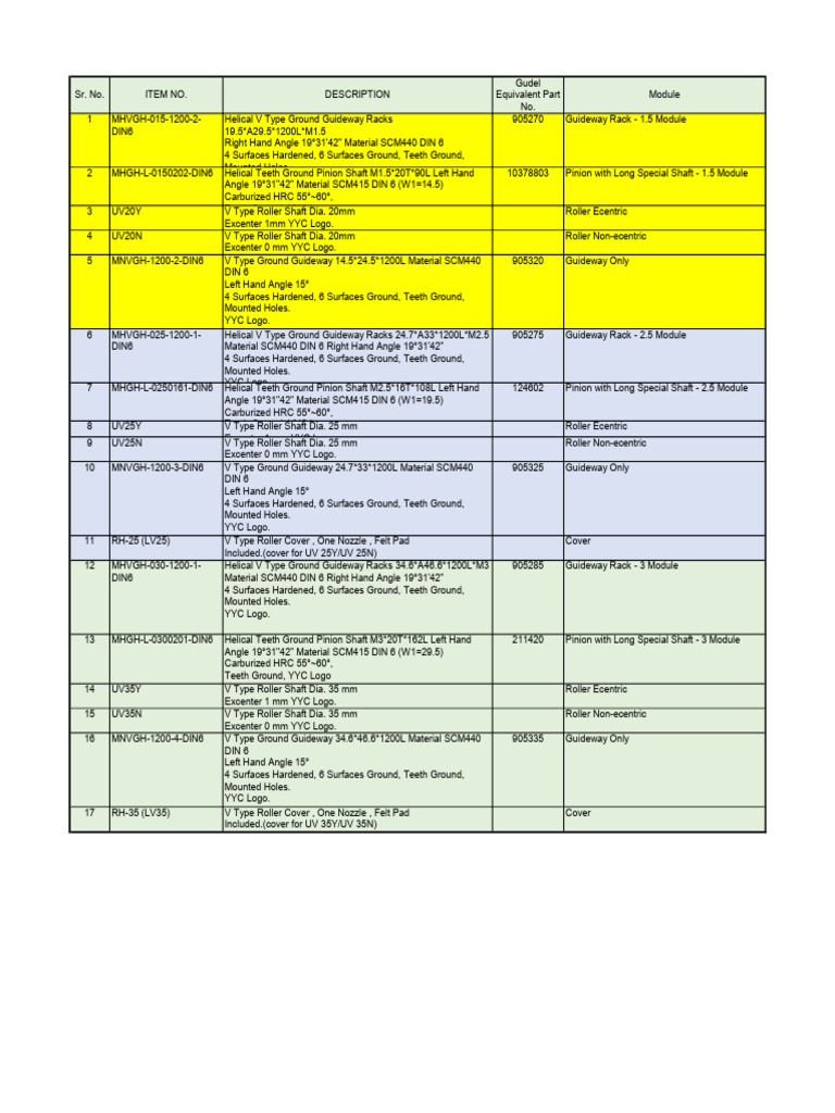 Yyc Guideway Rack - Product Ranges | PDF | Gear | Mechanical Engineering