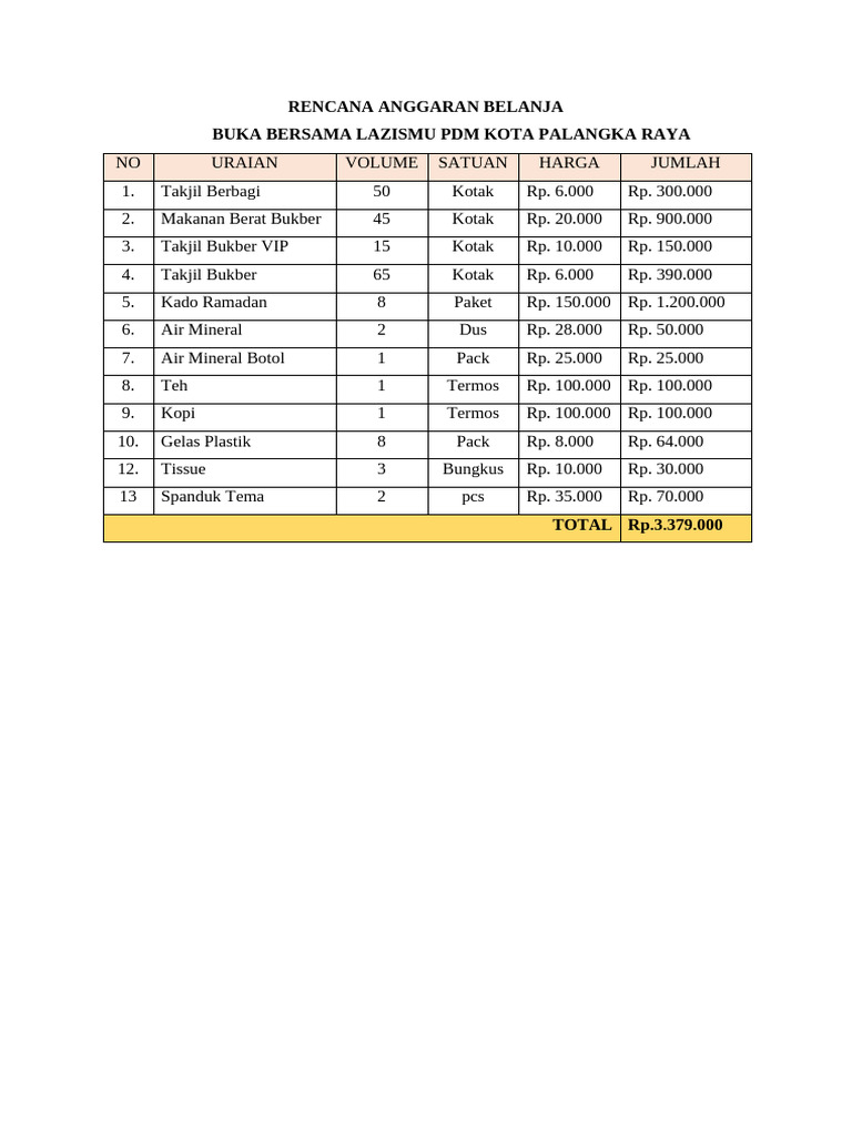 RAB BUKBER LAZISMU PKY | PDF