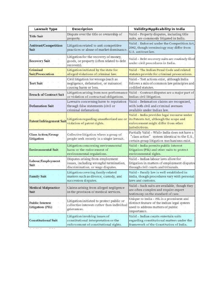 Types of suits | PDF