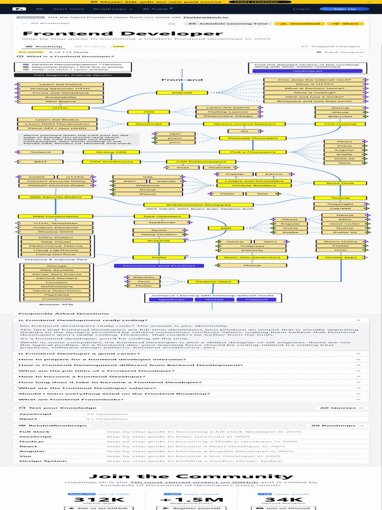 Frontend Developer Roadmap What Is Frontend Development | PDF