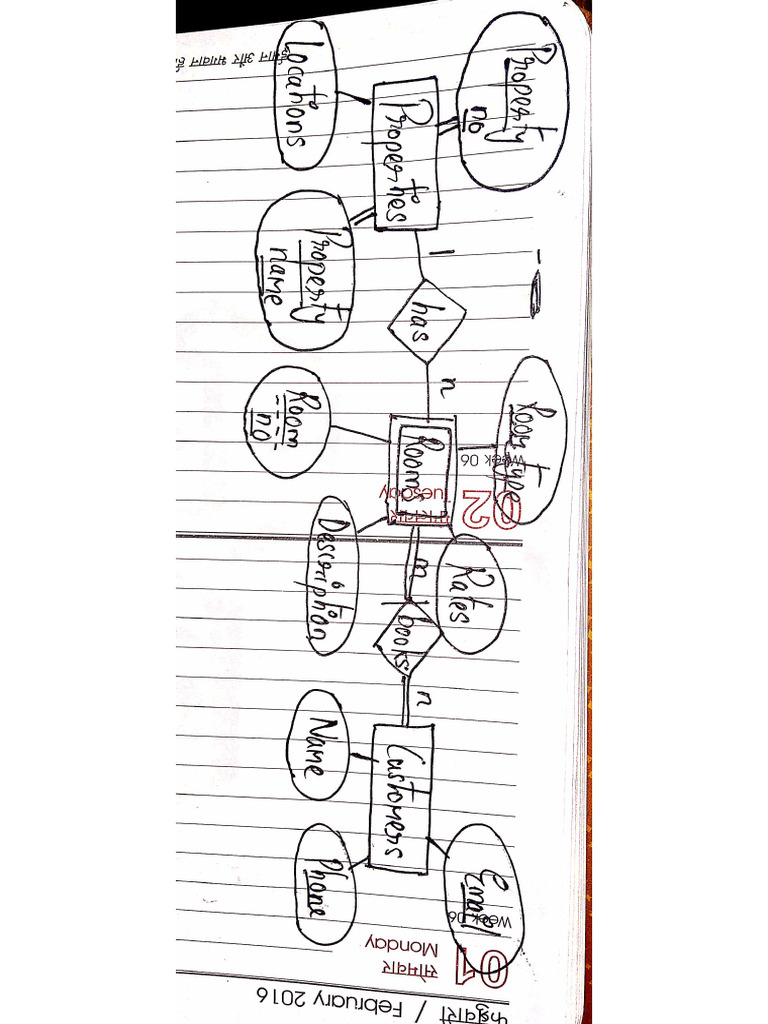 Hotel Management E-R Diagram | PDF