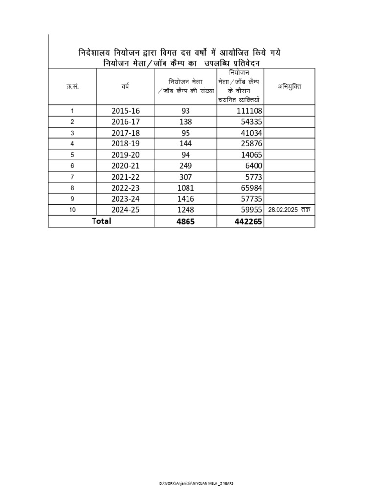 Five Year Resource Allocation Data Pdf