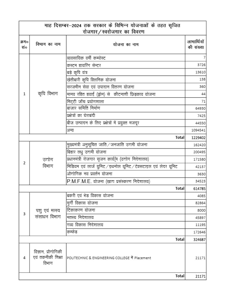 7 Nischay Update | PDF