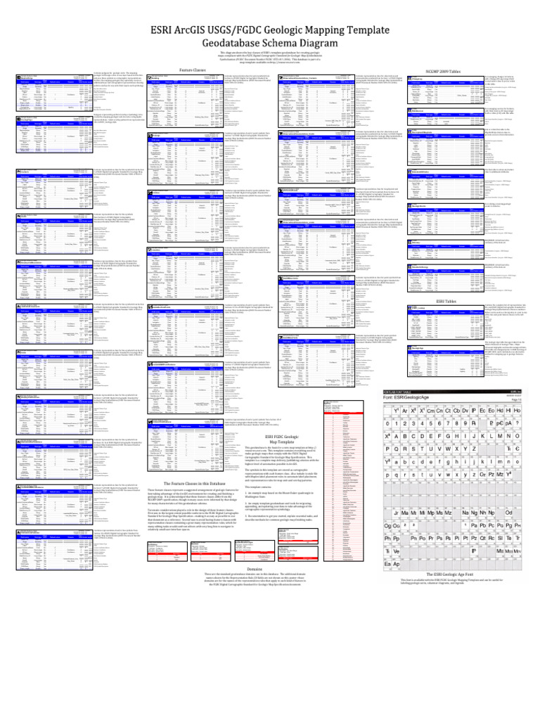 ESRI Geologic Template DB | PDF | Data Type | String (Computer Science)