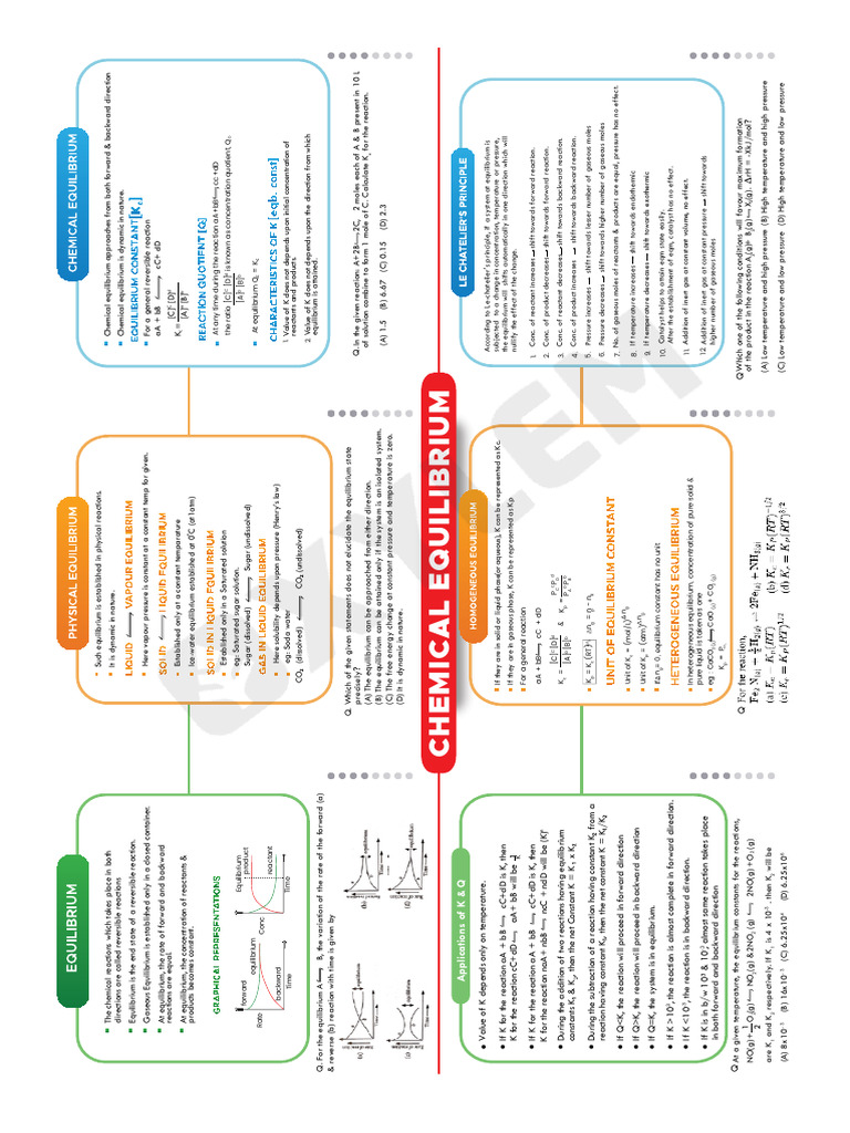 Equilibrium - Mind Map - PDF | PDF | Chemical Equilibrium | Chemical ...