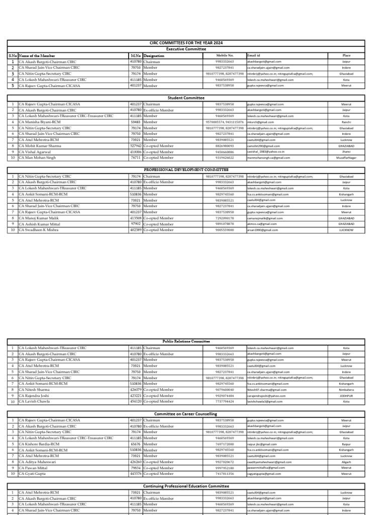Executive Committee Circ Committees For The Year 2024: S.No Name of The ...