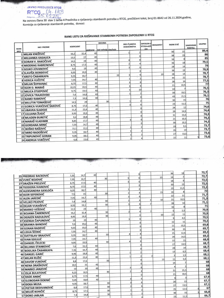 Rang Lista Final 25.02.2025 | PDF