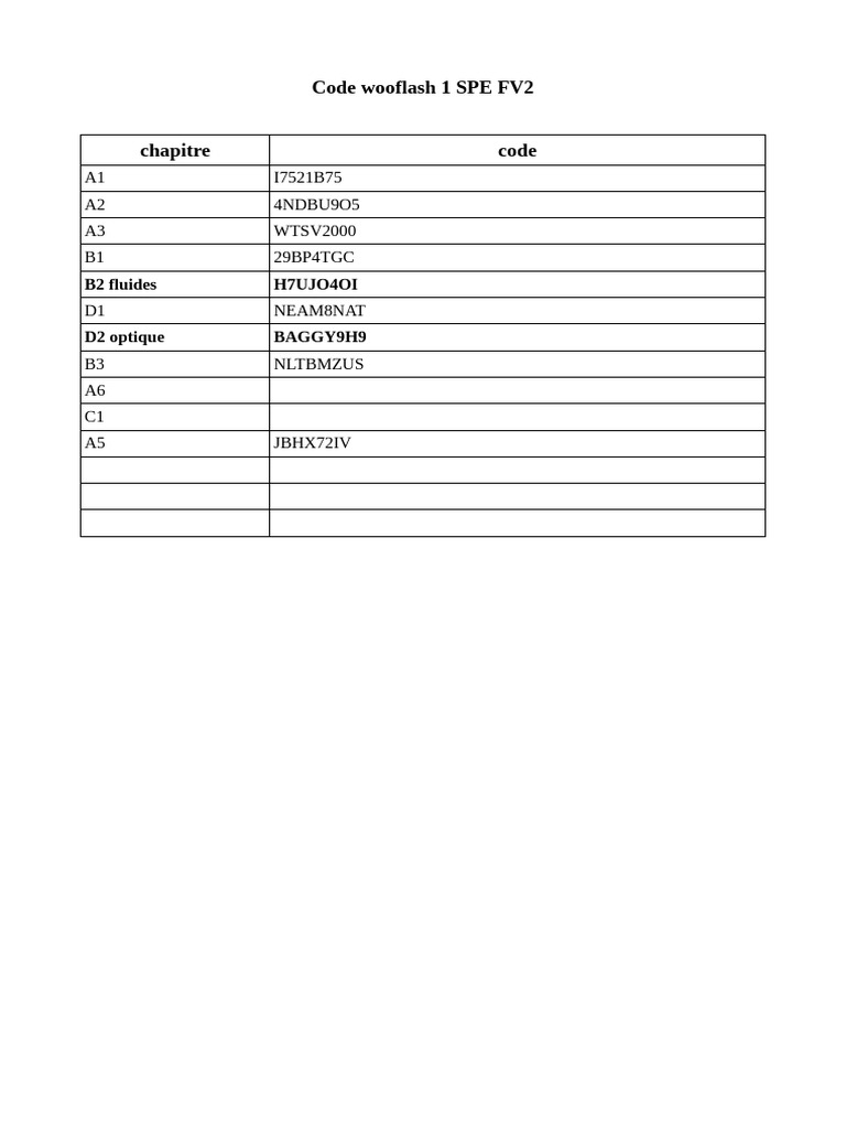 2425 Codes Wooflash FV2 3 | PDF