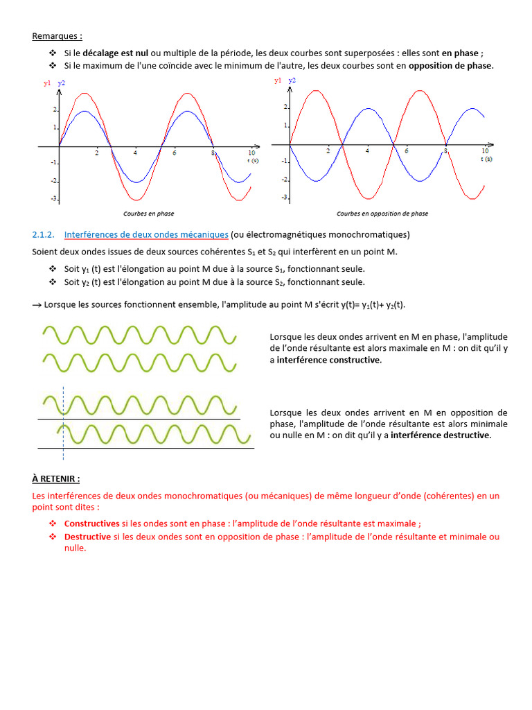 Interférences : Phase et Opposition | PDF