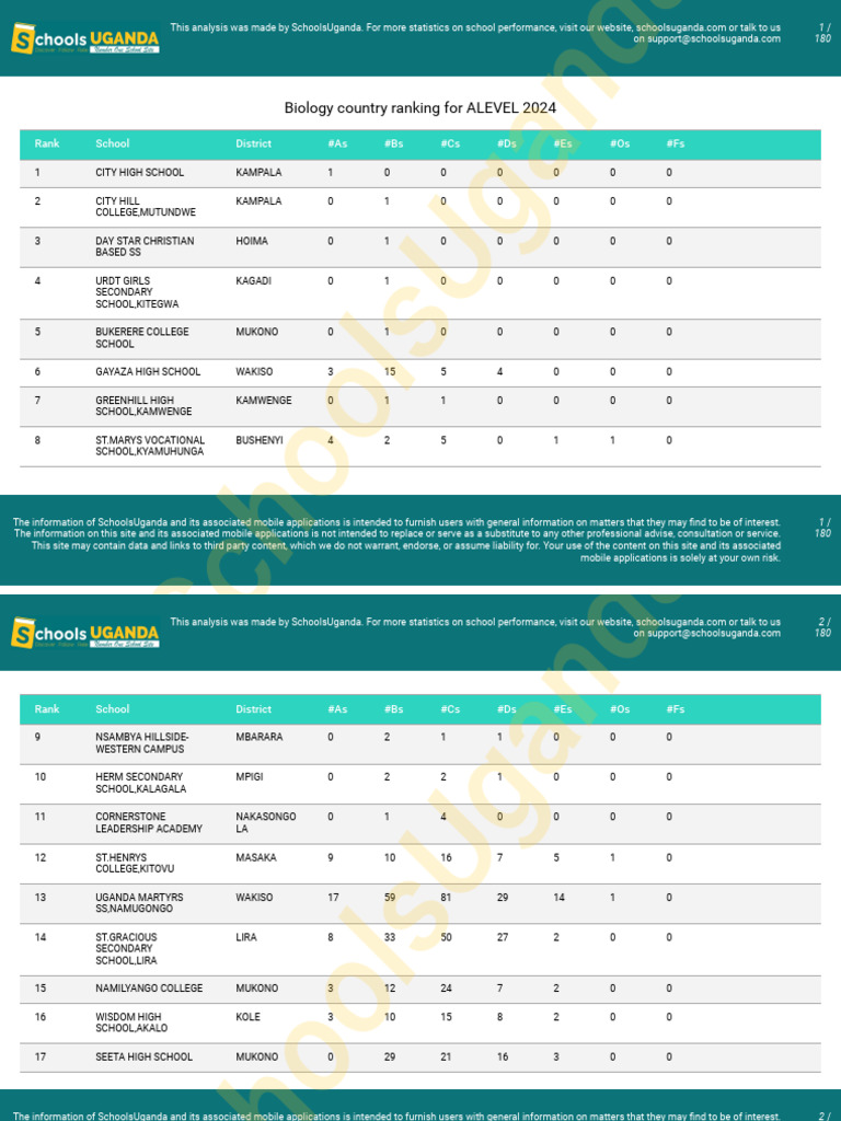 Biology Country Ranking Alevel 2024 3 | PDF | Communication ...