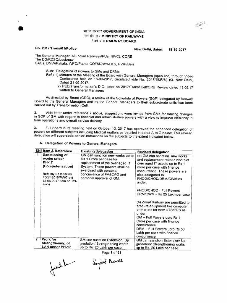 Rly Board Letter SOP | PDF