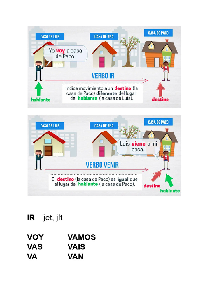 ir venir llevar traer | PDF