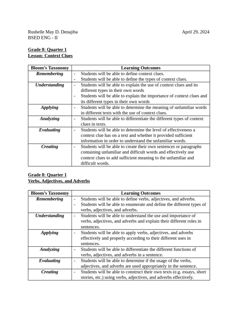 Blooms Taxonomy Learning Outcomes | PDF | Adverb | Adjective