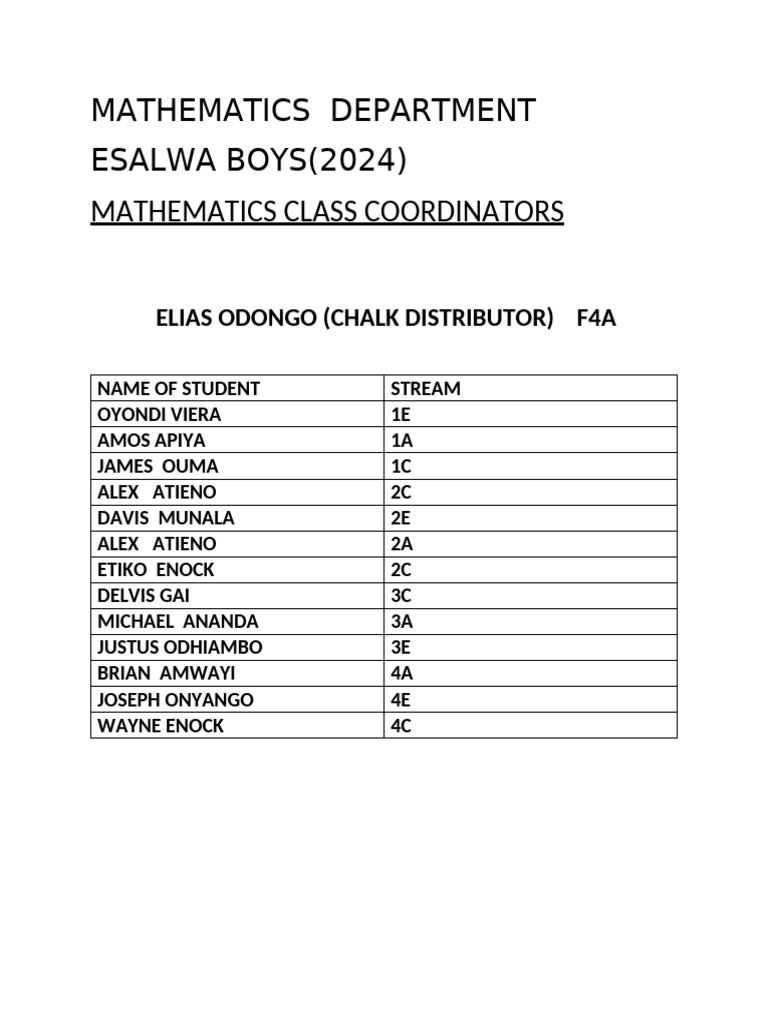 Mathematics Class Coordinators | PDF