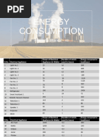 Household Appliance Wattage Chart | PDF | Home Appliance | Domestic ...