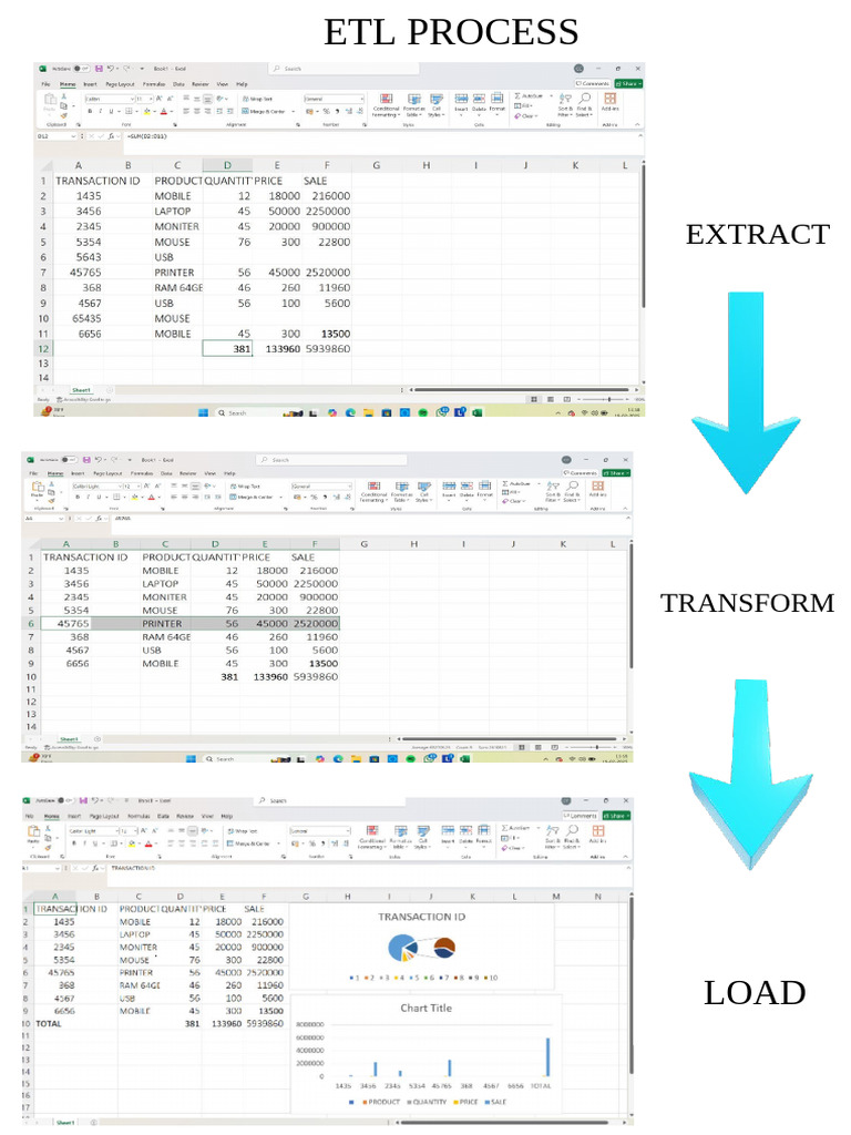 Etl Process | PDF