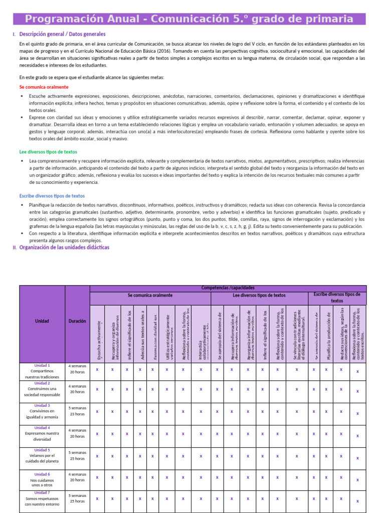 Programacion Comunicacion Lexicom 5° | PDF | Comunicación | Plan de ...