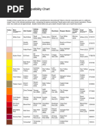 Paint Range Compatibility Chart - DakkaDakka | PDF | Brown | Blue
