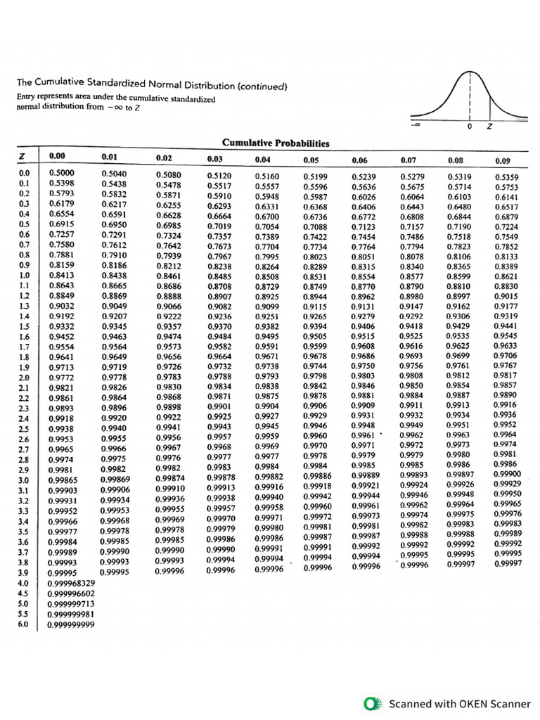 Cumulative Standard Normal Table (from infinity to Z value) | PDF Cumulative Standard Normal Table (from infinity to Z value) | PDF