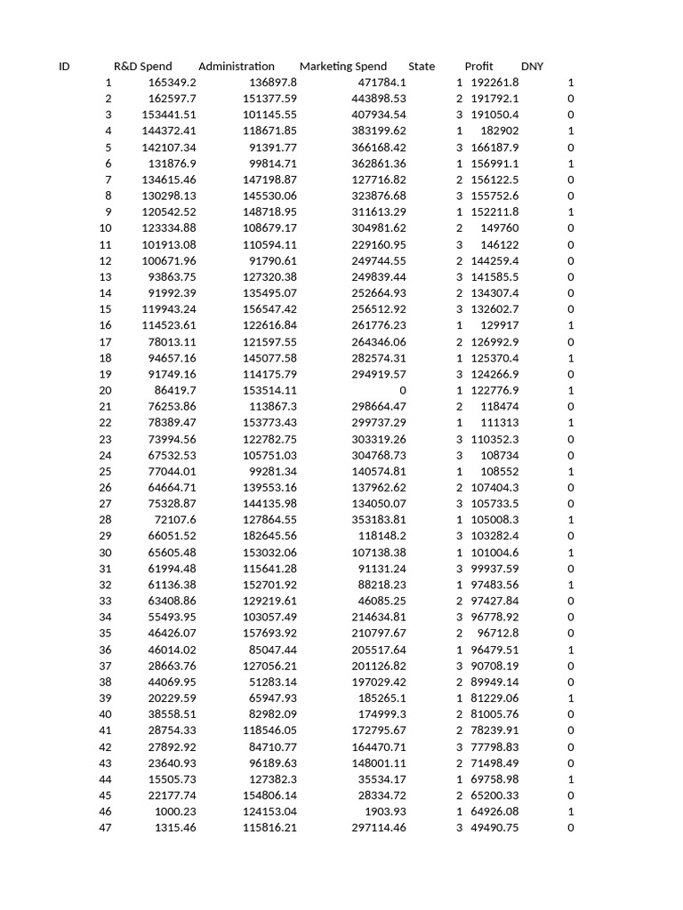 Dataset Multiple Regression 6 | PDF | Bmw | Sedan (Automobile)