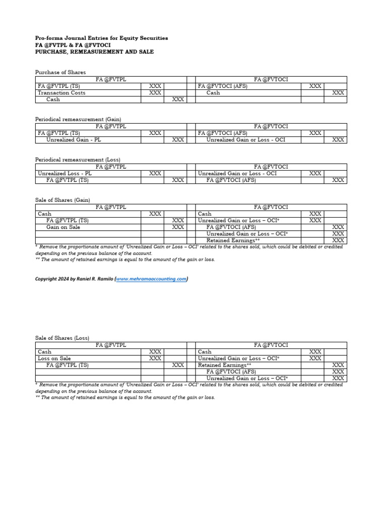 Pro Forma Journal Entries Equity FAFVTPL and FVTOCI Purchase Sale and ...