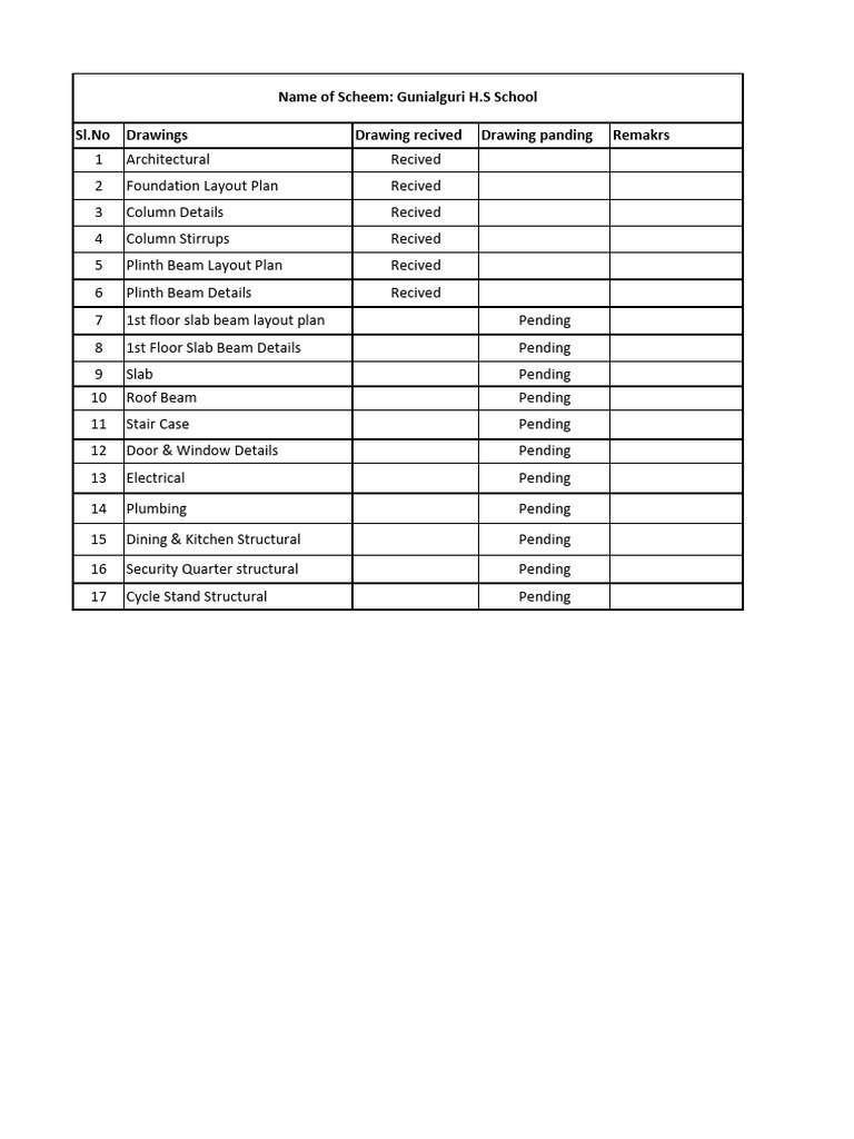School Construction Drawing Status Report | PDF | Column | Structural ...
