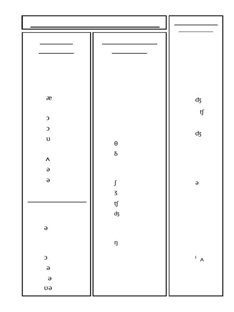 English Sounds and Phonetics Guide | PDF