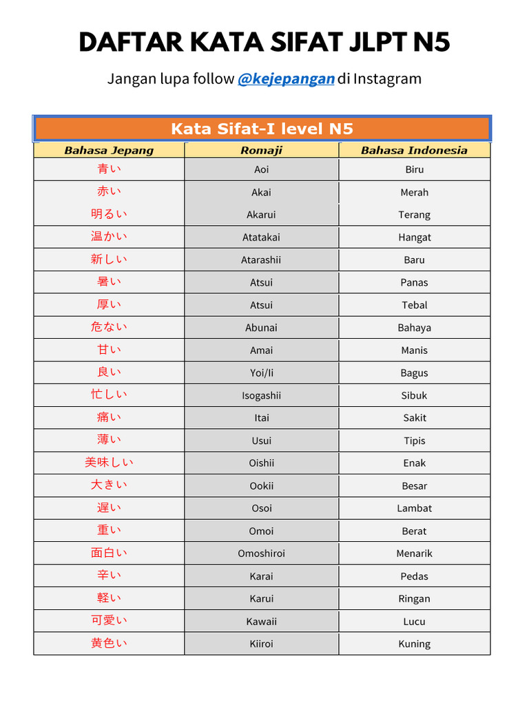 Daftar Kata Sifat JLPT n5 - 210928 - 165742 | PDF