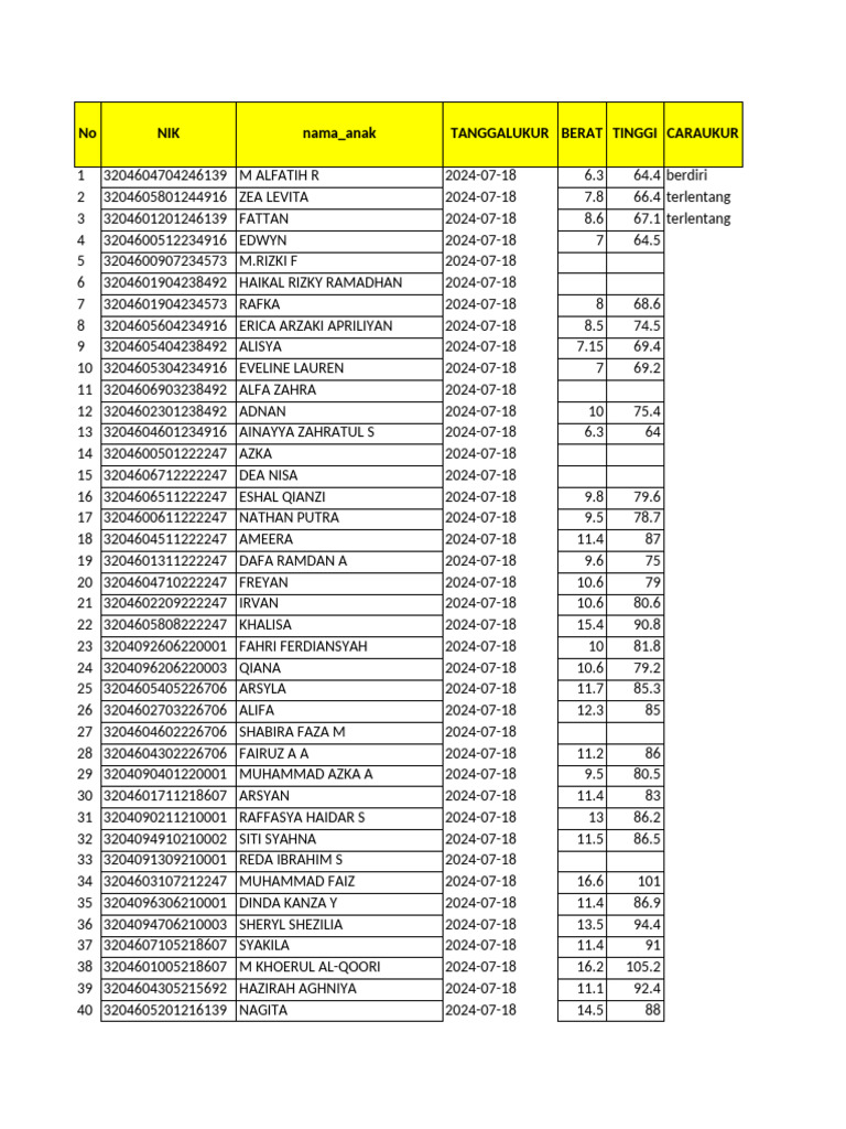 Contoh Format Ukur | PDF