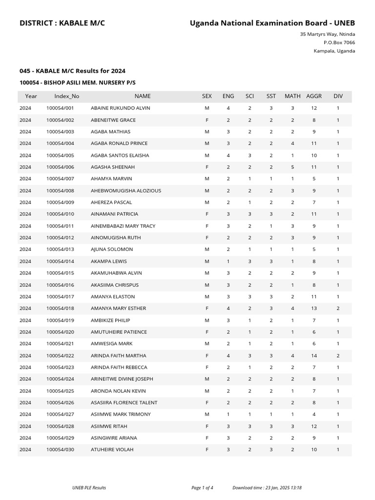 UNEB 2024 PLE 100054 Results 1737627508 | PDF