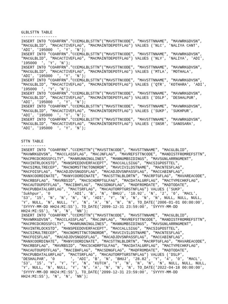 SQL Insert Statements for Stations | PDF