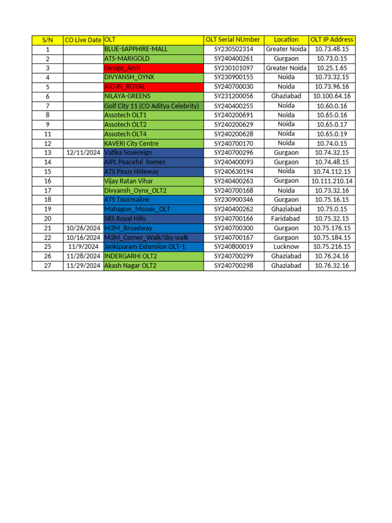 8 4port Syrotech OLT Details | PDF