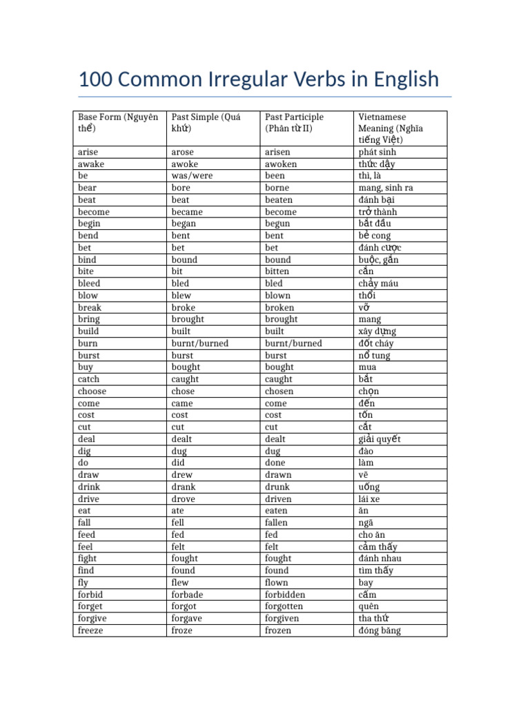 100 Common Irregular Verbs VN | PDF | Vietnam