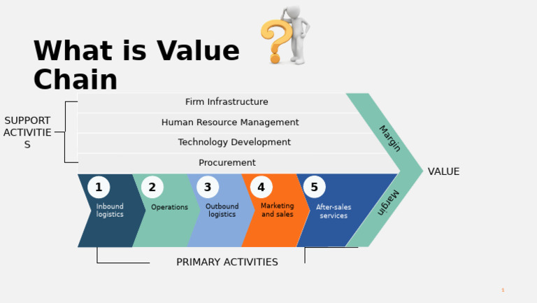 What is Value Chain | PDF