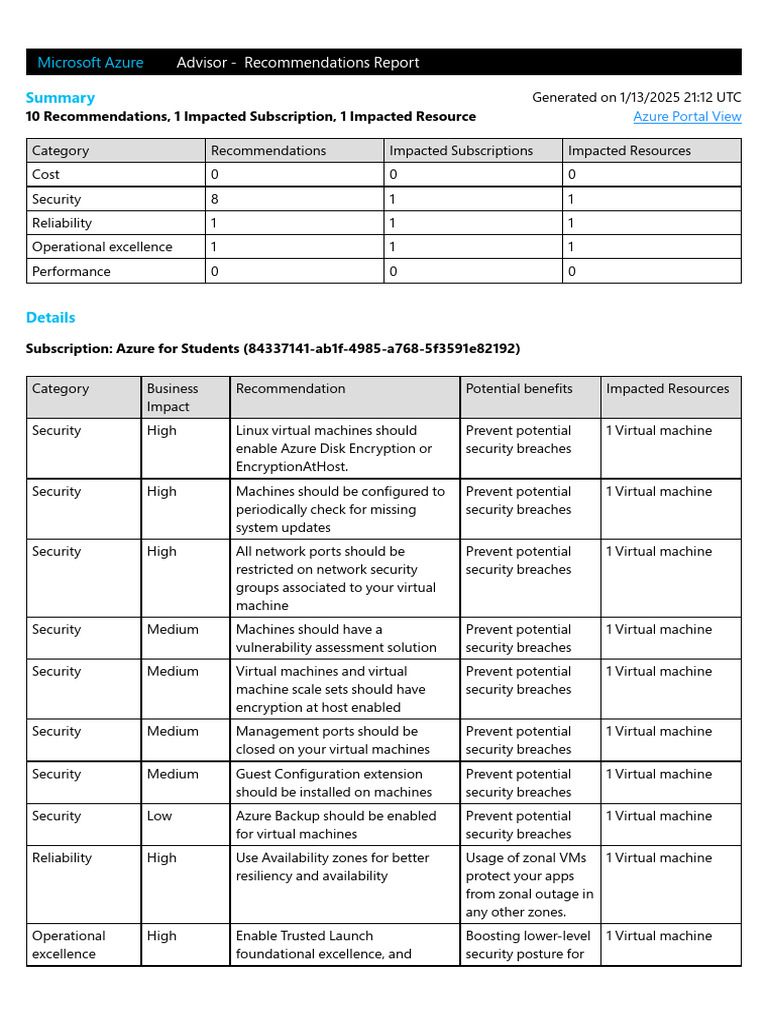 Advisor 2025-01-13T21 12 08.962Z | PDF | Virtual Machine | Virtualization