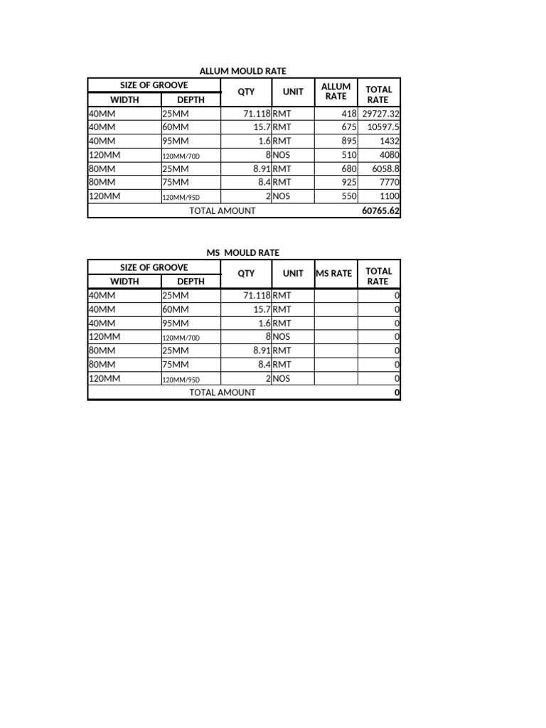 Plumping Mould Cotation | PDF