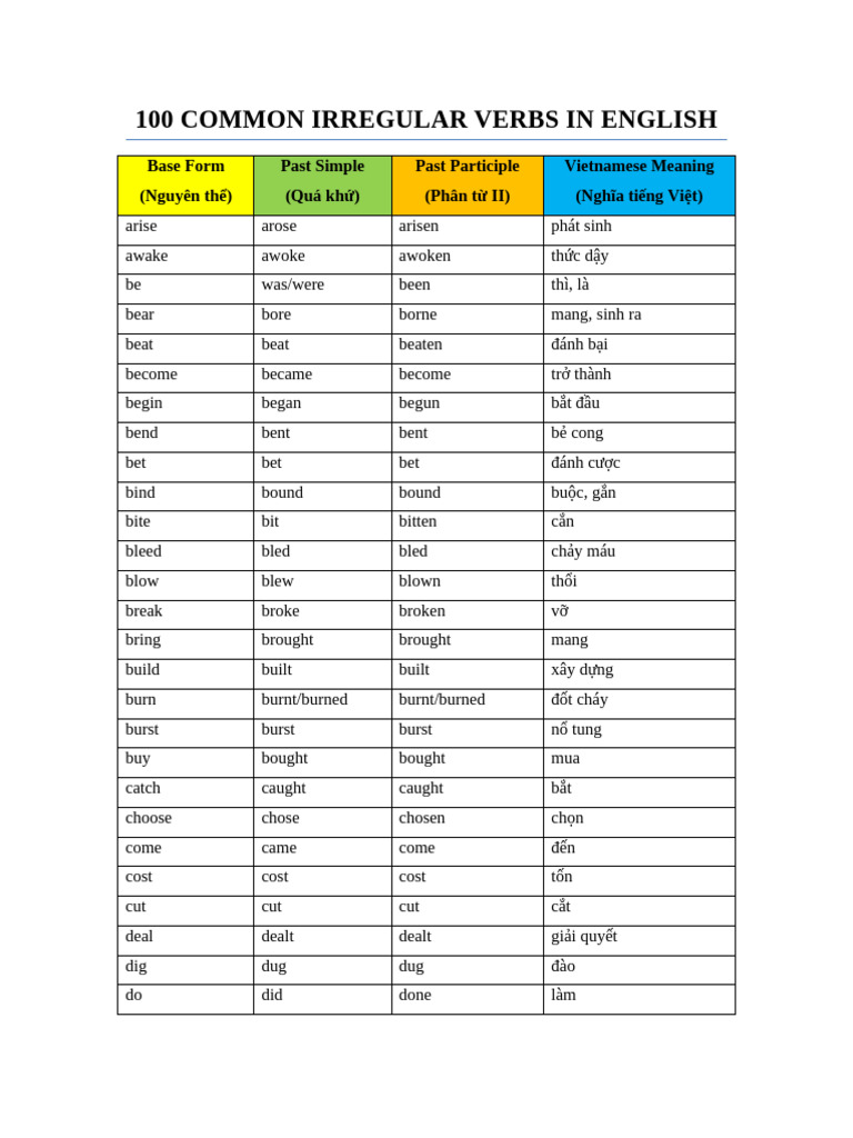 100_common_irregular_verbs | PDF | Vietnam