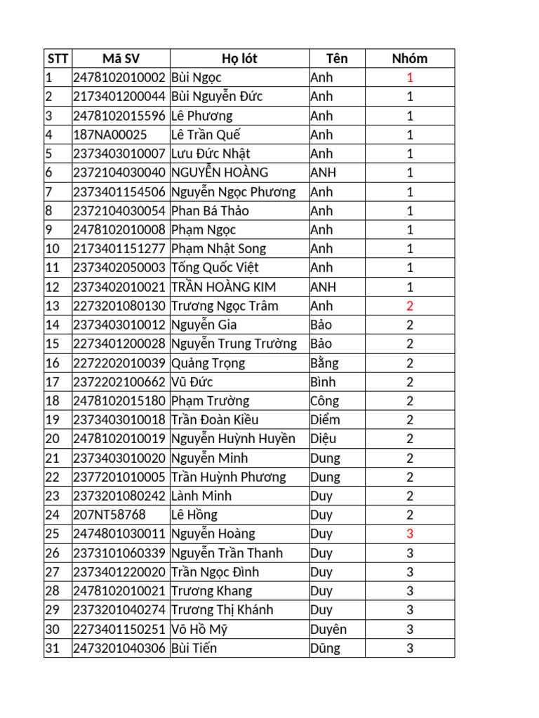 CNKHXH - Nhóm 5 | PDF