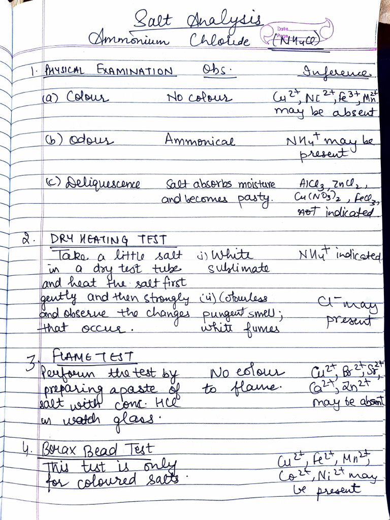Nh4Cl Salt Analysis | PDF